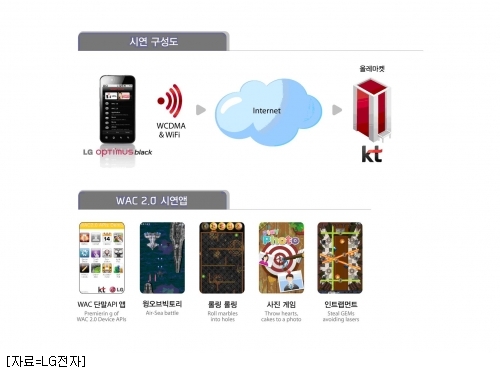 [MWC]KT-LG, 글로벌 앱장터 WAC 2.0 시연