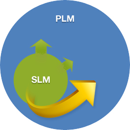 서비스 수명주기관리(SLM) 성장 가능성 '주목'
