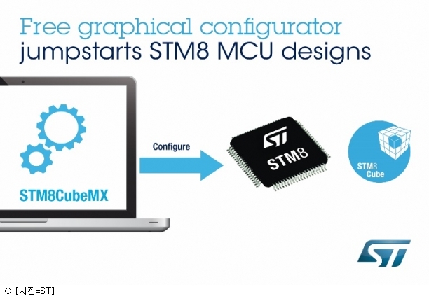 ST마이크로, STM8CubeMX 그래픽 컨피규레이터 출시