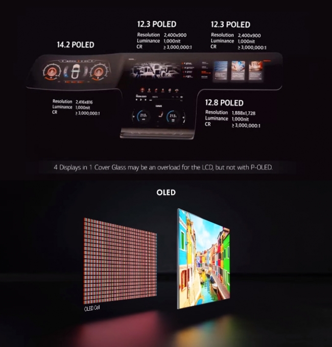 韓 기술력 뽐낸 'SID 2021'…삼성·LG가 보여준 미래는